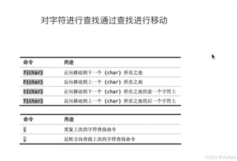 Vim的使用 Csdn博客 Vim的使用 Csdn博客