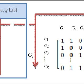 Example Of Matching Matrix Download Scientific Diagram