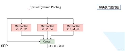 目标检测复盘 6 Yolov4yolov4csp模块 Csdn博客