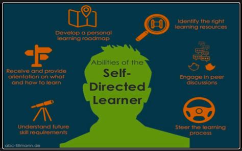 Model Self Directed Learning