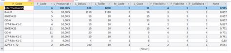 Select Top Rows For Each Product In Sql Access Stack Overflow