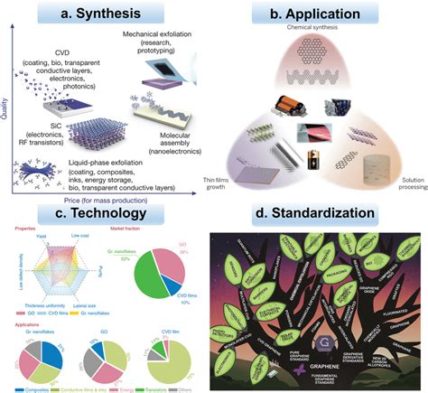 Representative Reviews For Controllable Synthesis Diverse Download Scientific Diagram