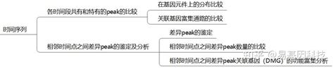 易基因｜m6a Rna甲基化研究的数据挖掘思路：干货系列 知乎