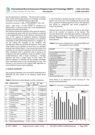 Enhancing Classification Accuracy Of K Nearest Neighbors Algorithm Using Gain Ratio Pdf