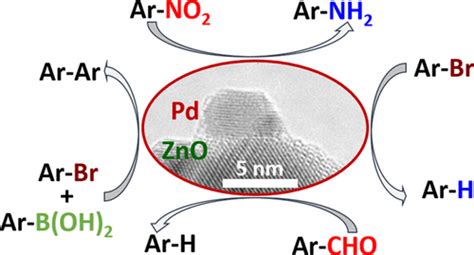 Pd Nanoparticles Supported On Ultrapure Zno Nanopowders As Reusable Multipurpose Catalysts Acs