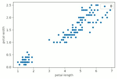 KMeans Clustering How It Works What It Does