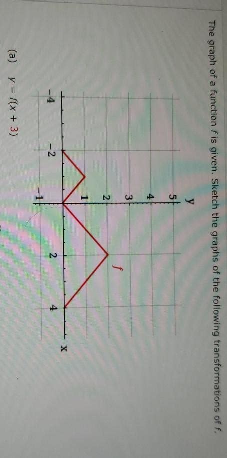 Solved The Graph Of A Function F Is Given Sketch The Chegg