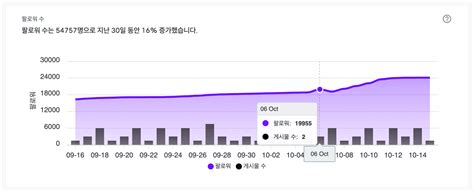 여행 인플루언서와 휴가 시즌 준비하기 추천 인플루언서 리스트