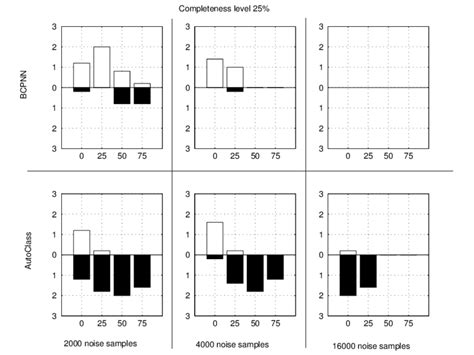 average number of recalled patterns that were correct white and