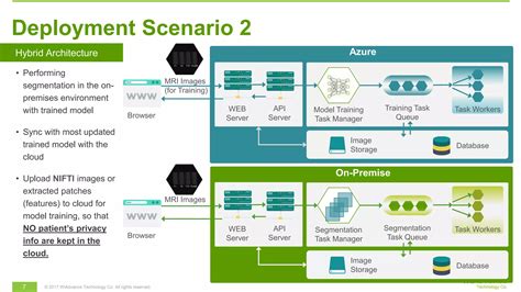 Automatic Brain Tumor Segmentation On Multi Modal Mri With Deep Neural Networks Pptx