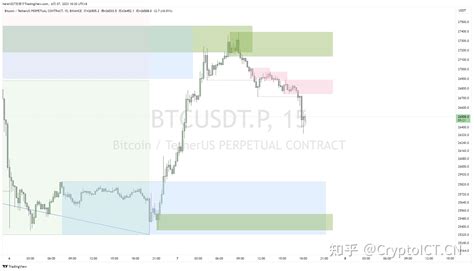 67 Btc 一图流交易，就是简单的事情重复做 知乎