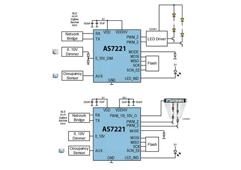 Ams As7220 Cct And Lumen Maintenance Manager Ambient Light Color Spectral And Proximity Sensors