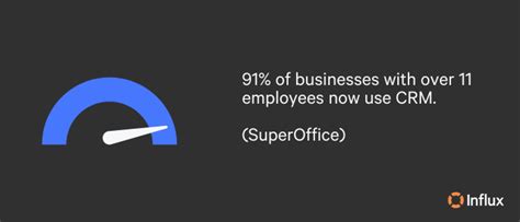 CRM Software Best Practices Influx