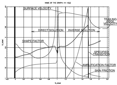 Display Panel For Interactive Boundary Layer Design Download Scientific Diagram