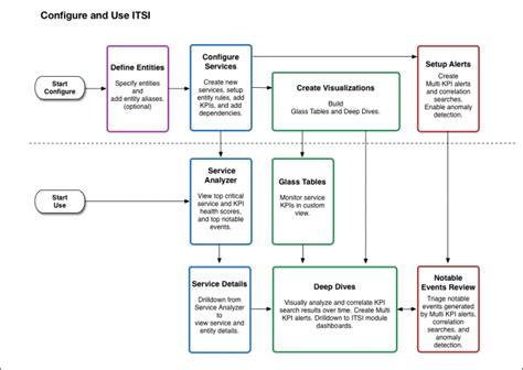 Itsi Concepts And Features Splunk Documentation