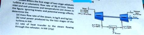 Solved Turbine At A Volumetric Flow Rate Of 90 M Min Steam The First