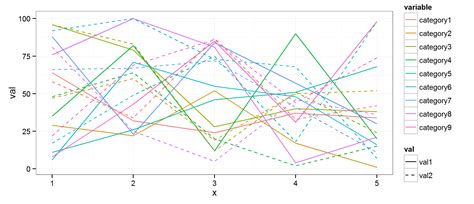 Plot Create Multiple Line Chart In R Stack Overflow