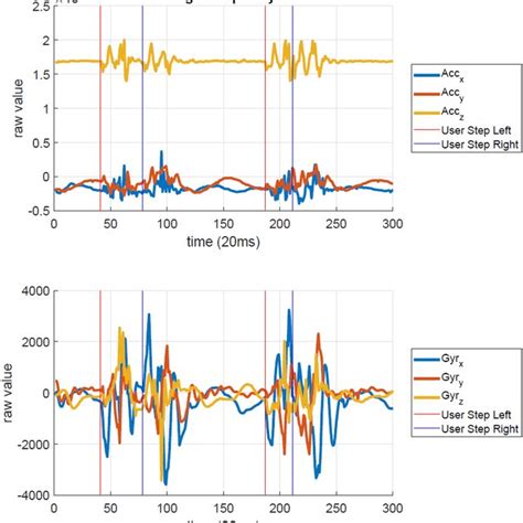 High Frequency Signals Imu Download Scientific Diagram