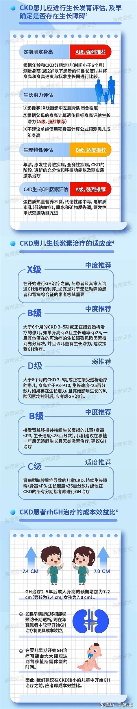 金赛生长激素第12个适应症ckd获批 长春高新sz000661 金赛生长激素水剂适应症到目前一共12个· 1用于因内源性生长激素缺乏所