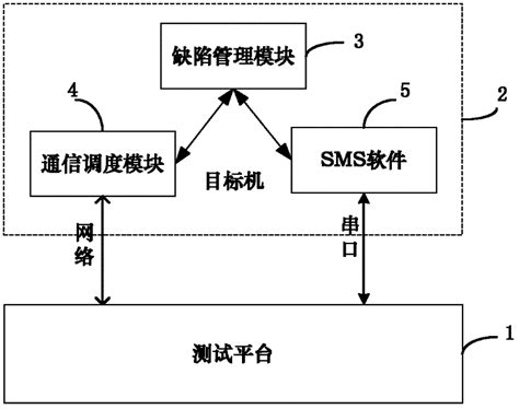 reliability test defect injection and control method of embedded