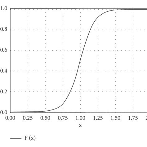 A Knn Based Triple Classification Problem Download Scientific Diagram