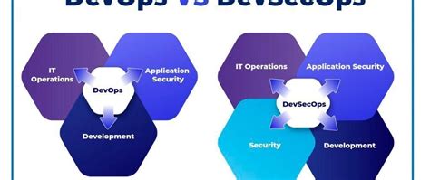 E Learning Database Design Dev Community