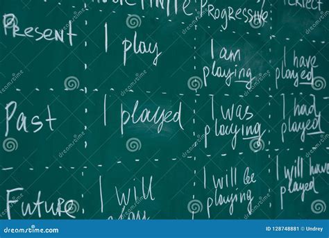English Class Grammatical Categories Verb Tenses And Aspects Royalty