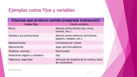 Ejemplos De Costos Fijos Y Variables De Una Empresa Nuevo Ejemplo