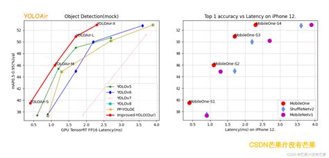 Sci Yolov Python Mapparamsfps