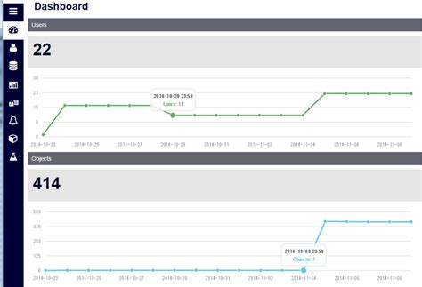 basic analytics