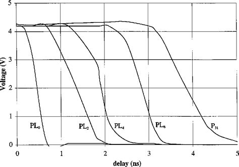 Figure 6 From A High Performance Encoder With Priority Lookahead