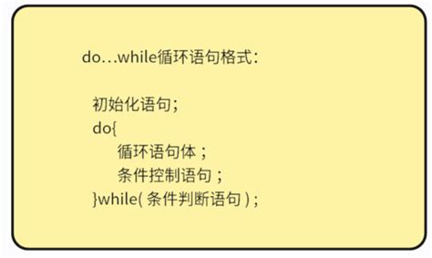 C语言 流程控制语句：for循环语句、while和dowhile循环语句； 技术栈