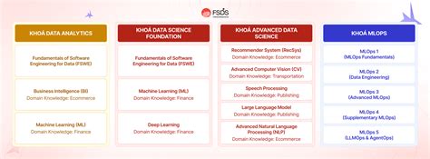Full Stack Data Science Hanoi
