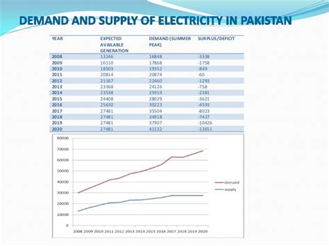 Energy Crises Energy Crisis In Pakistan
