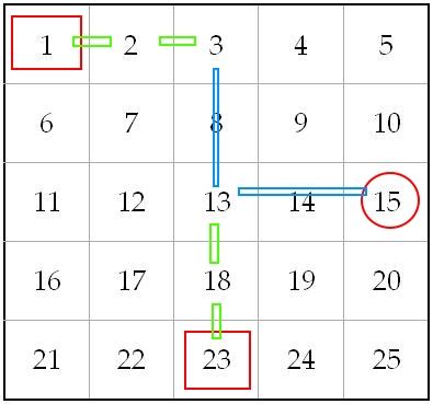 Algorithms Dynamic Shortest Path With Linear Programming Computer Science Stack Exchange
