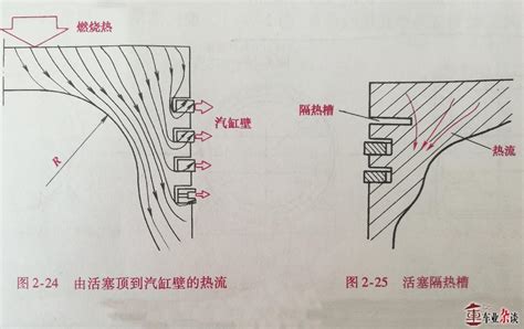活塞虽小，却包含了许多你不知道的细节 知乎