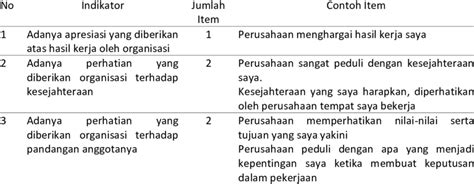 Item And Indicator Of Pos Scale Download Scientific Diagram