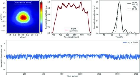Nopa Output Spatial Top Left 18 Mm 1e 2 Diameter Spectral Top Download Scientific