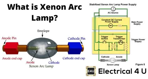 Xenon Arc Lamp Searchlight Shelly Lighting
