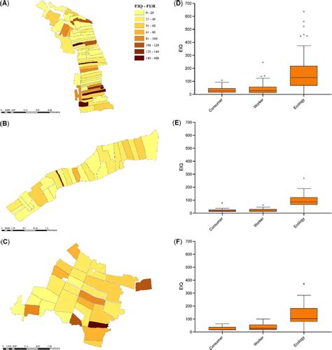 Paddy Parcel Level Environmental Impact Quotient Field Use Rates Download Scientific Diagram