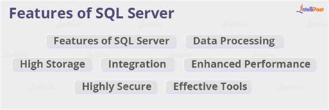What Is Sql Server Features Architecture And Data Types