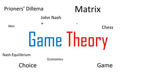 About Game Theory A Brief Summary
