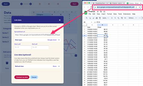 Visualizing Google Finance Data With Everviz Everviz