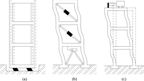Figure 11 From Viscous Dampers For Optimal Reduction In Seismic Response Semantic Scholar