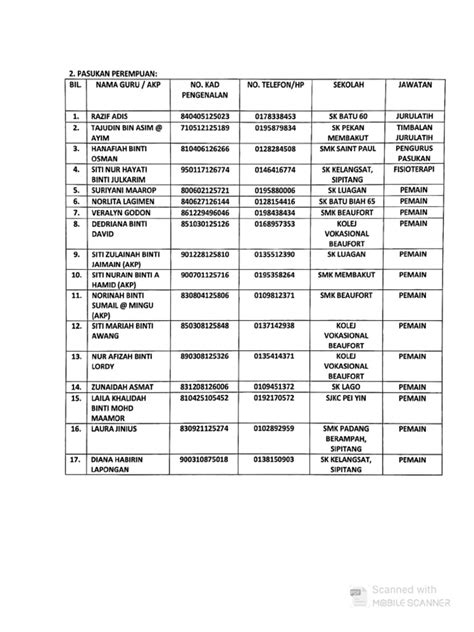 Bola Baling Team Perempuan Pdf