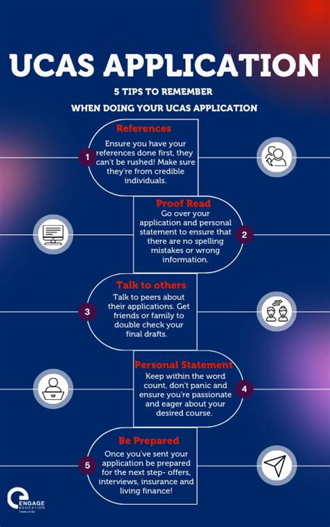 Ucas Application Tips For Graduates Looking To Get Into Teaching