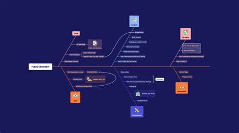Review Best Mind Mapping Software Augera