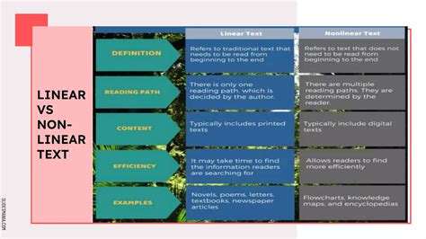 lesson 9 linear and non linear texts pptx databases computer software and applications