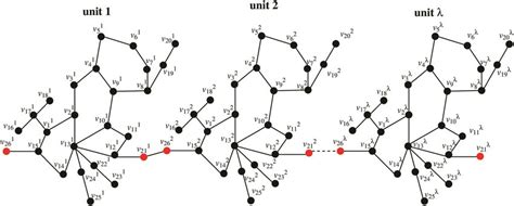 Supramolecular Chain Of Complex 3 Download Scientific Diagram