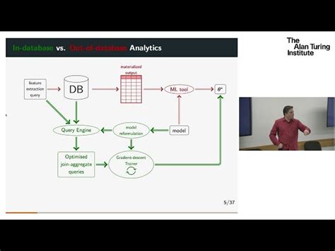 Free Video In Database Factorised Learning Professor Dan Olteanu From Alan Turing Institute